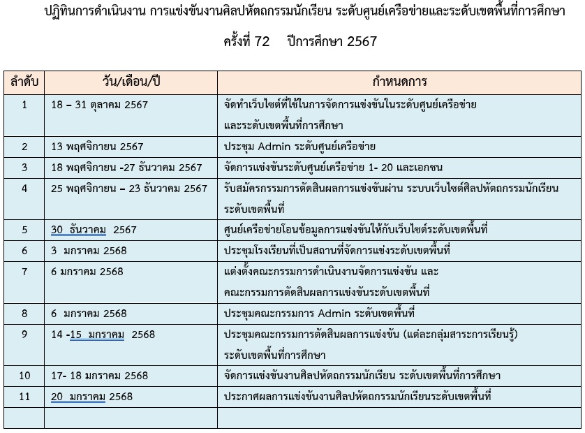งานศิลปหัตถกรรมนักเรียนระดับเขตพื้นที่การศึกษา สพป.สกลนคร เขต 2 ครั้งที่ 72 ปีการศึกษา 2567